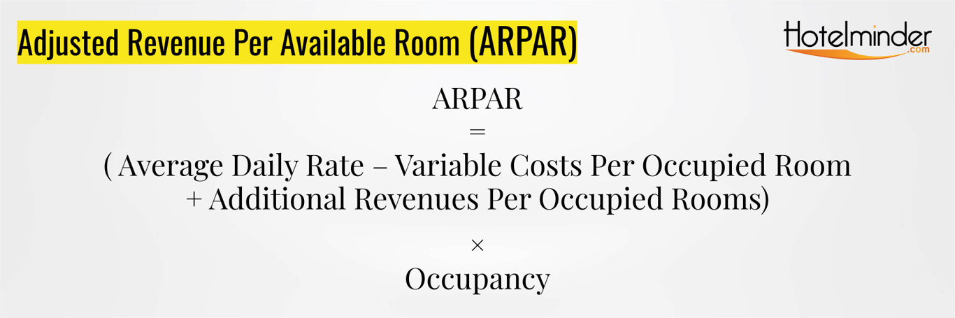Top Hospitality KPIs to Evaluate Your Hotel Performance | HotelMinder