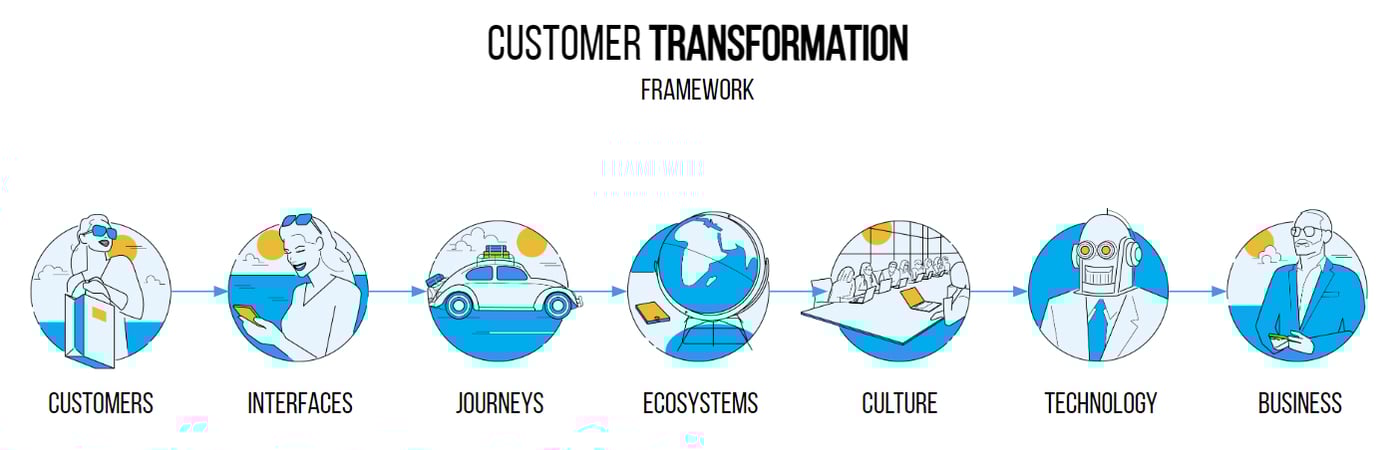 Customer Transformation