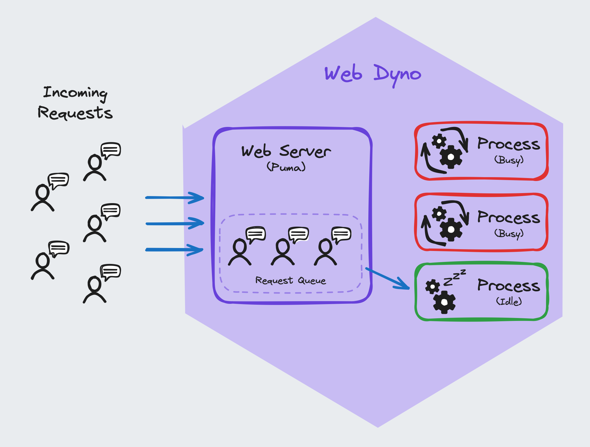 Understanding Queue Time: The Metric that Matters