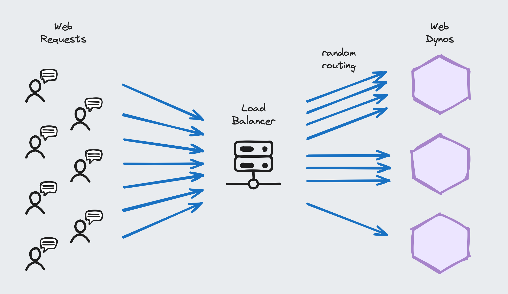 Understanding Queue Time: The Metric that Matters