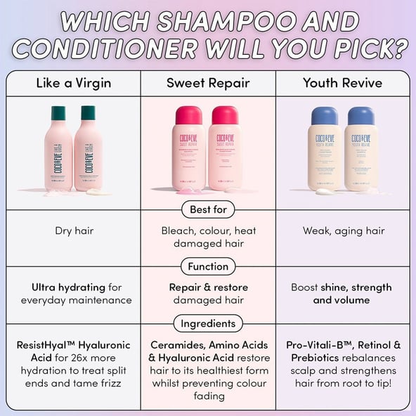Repairing & Restoring Shampoo | Coco & Eve