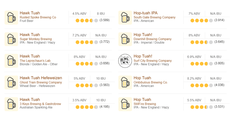 Hashtags to Hops | The Hawk Tuah Beer Sensation - PorchDrinking