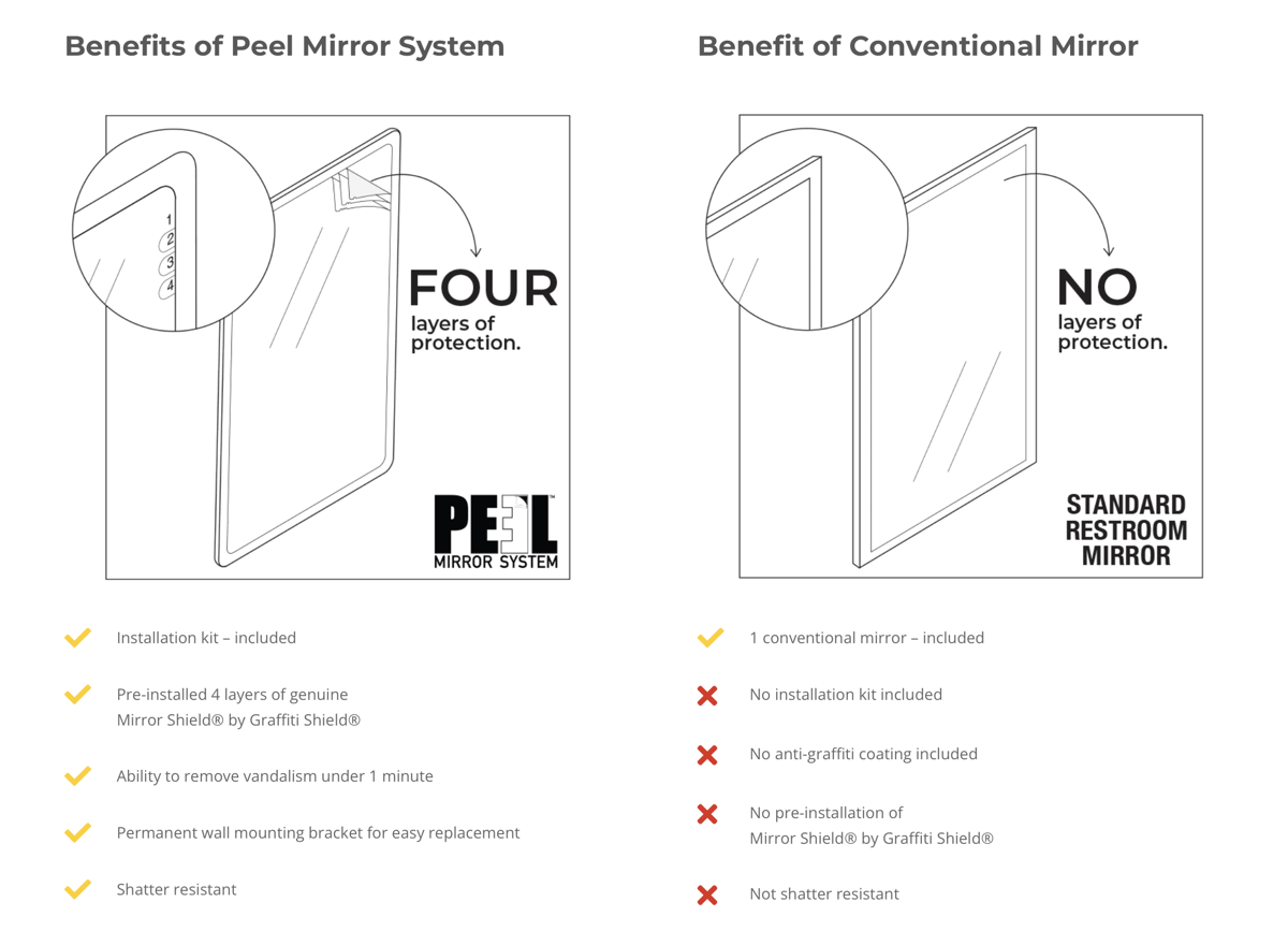 Peel Mirror System Full Kit with Mount - Glass Films