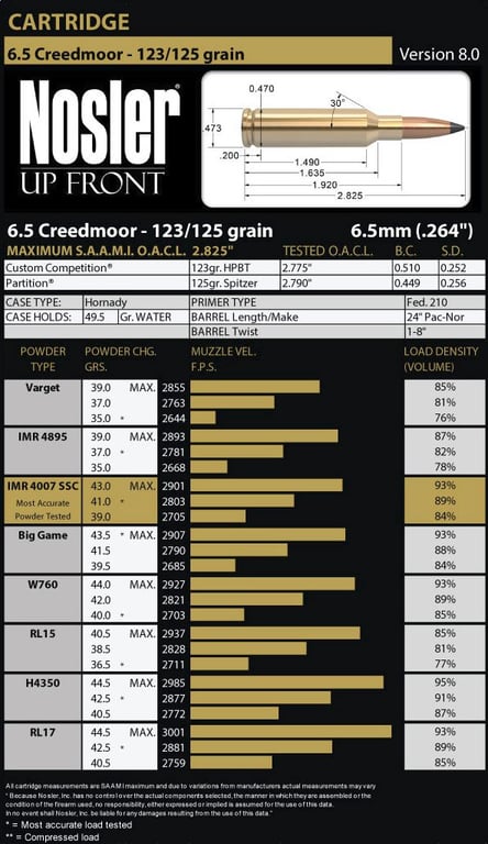 6.5 Creedmoor Ballistics Chart – Long-Range Drop & Velocity to 1000 ...