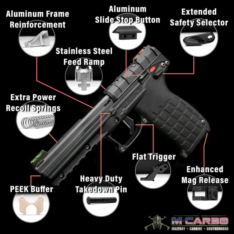 KEL-TEC PMR-30 All In One Pro Bundle - M*CARBO