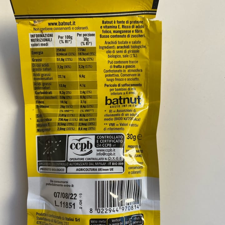 batnut Reviews | abillion