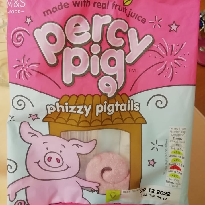Percy pig Phizzy pigtails Review | abillion