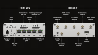 Teltonika RUTX50 WAN Bonding & Load-balancing Router | Novatel ...