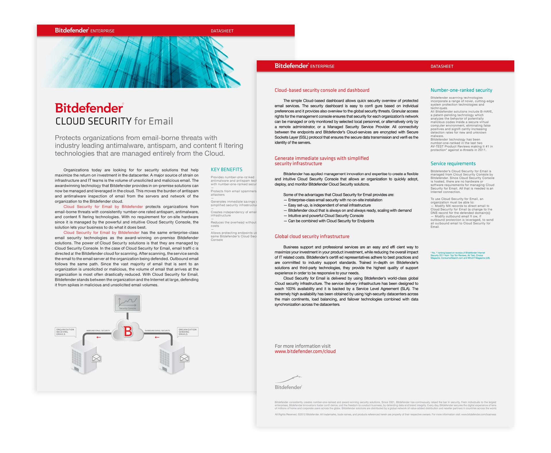 Bitdefender – Brandient