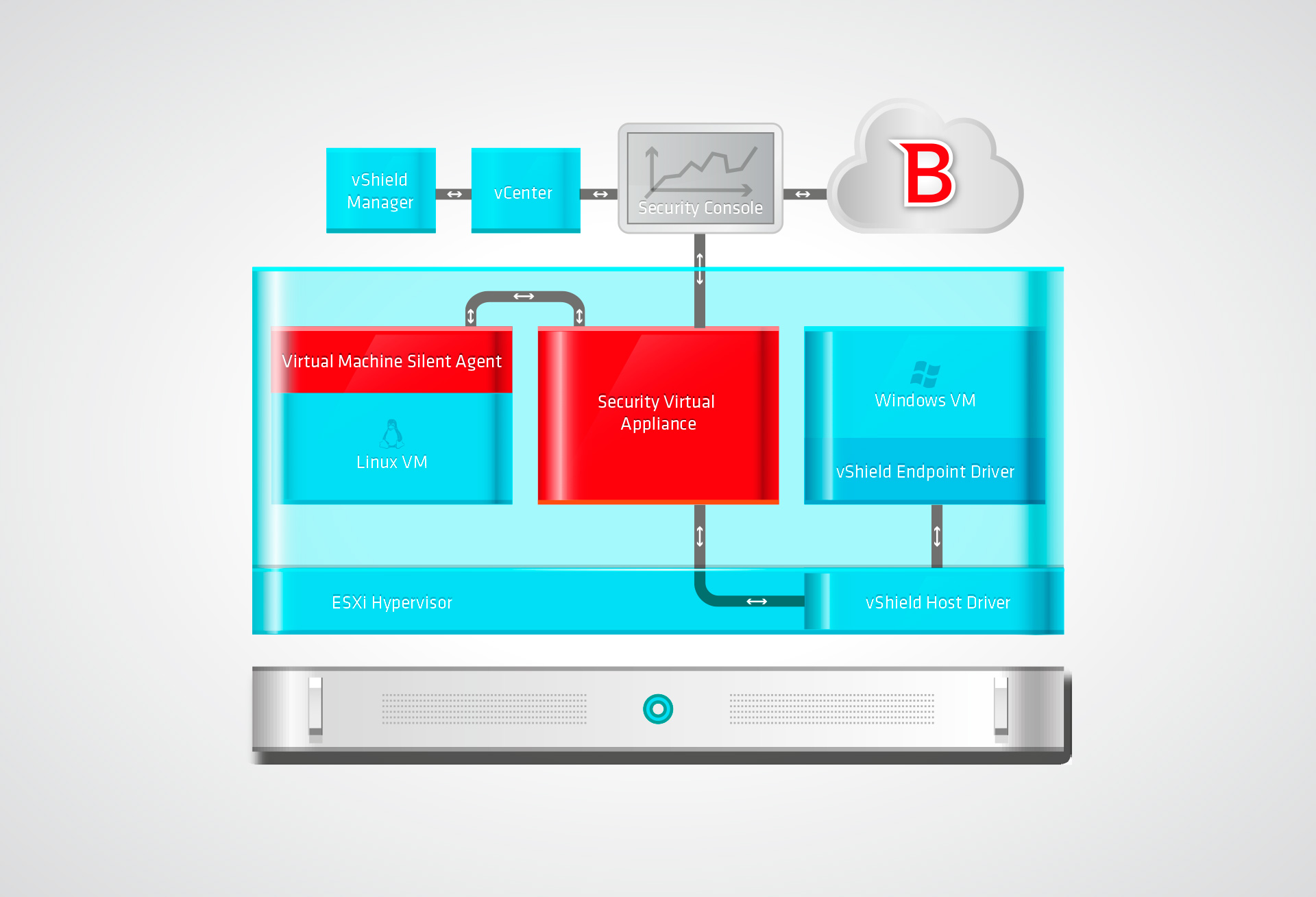 Bitdefender – Brandient