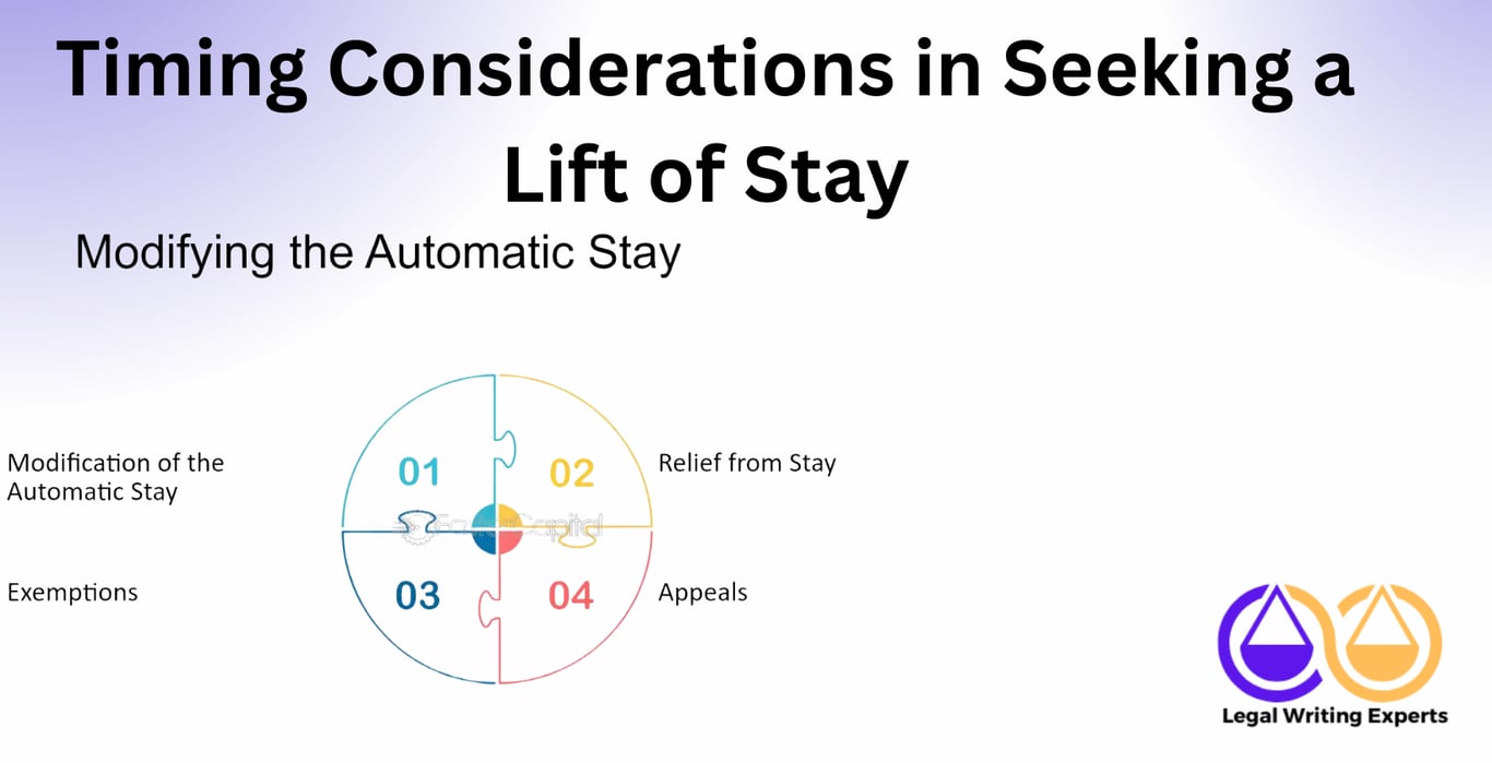 Timing Considerations in Seeking a Lift of Stay