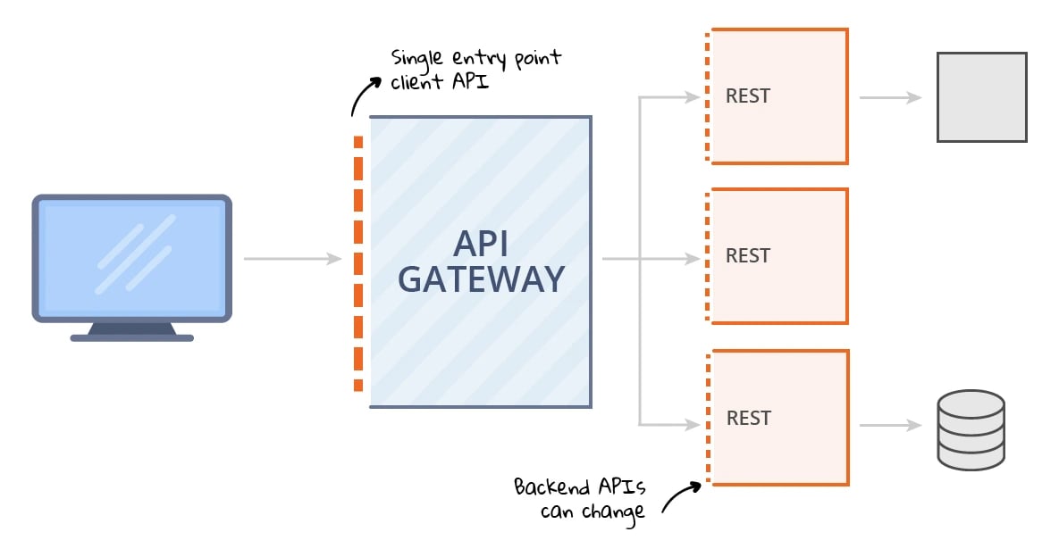 Rate Limiter: Defend Your APIs against DDoS Attacks Rate Limiter: Defend Your APIs against DDoS Attacks