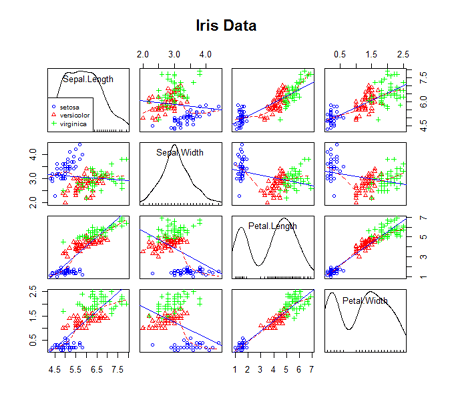 Graphs in R