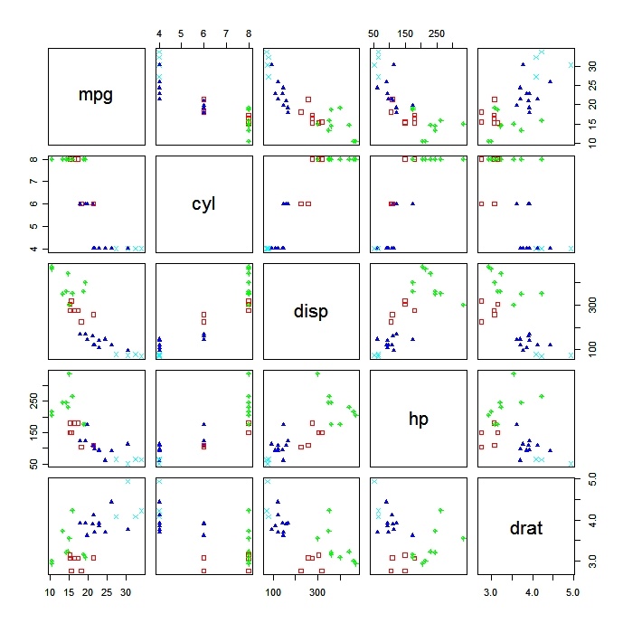 Cluster Analysis in R