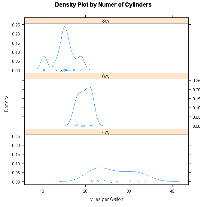 Lattice Graphs in R
