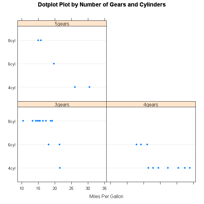 Lattice Graphs in R