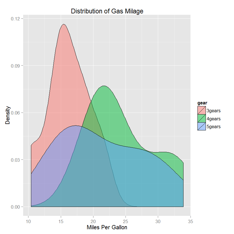 Gráficos con ggplot2