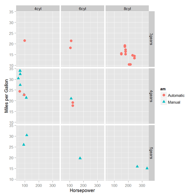 Gráficos con ggplot2
