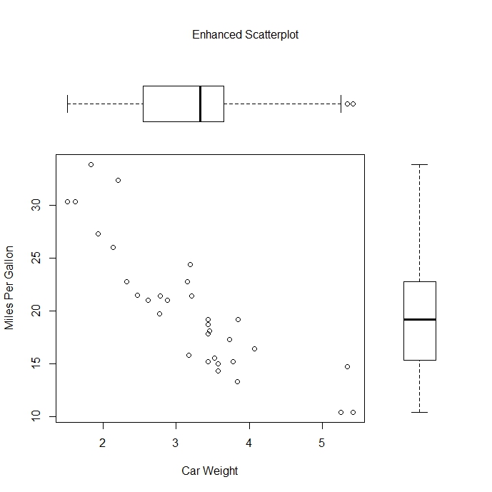 Combining Plots In R 3208