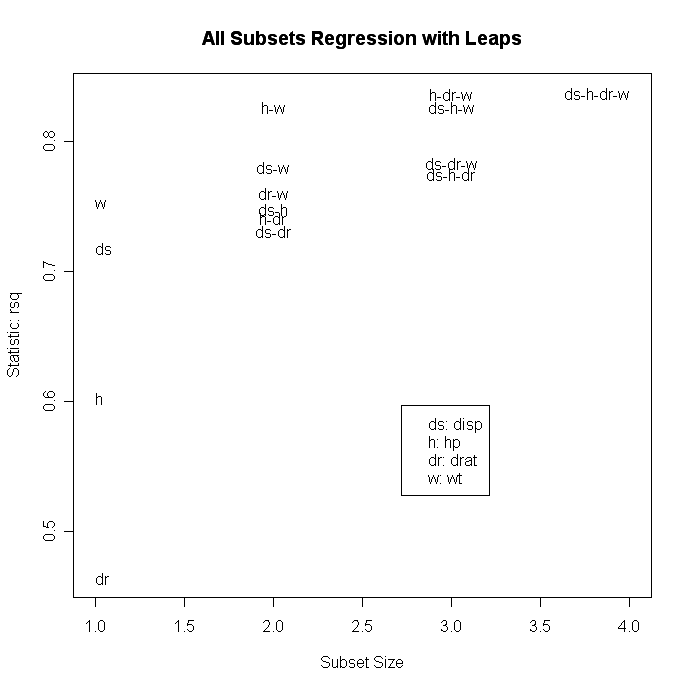 Multiple (Linear) Regression in R