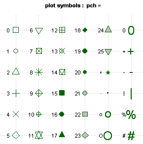 Graphical Parameters in R
