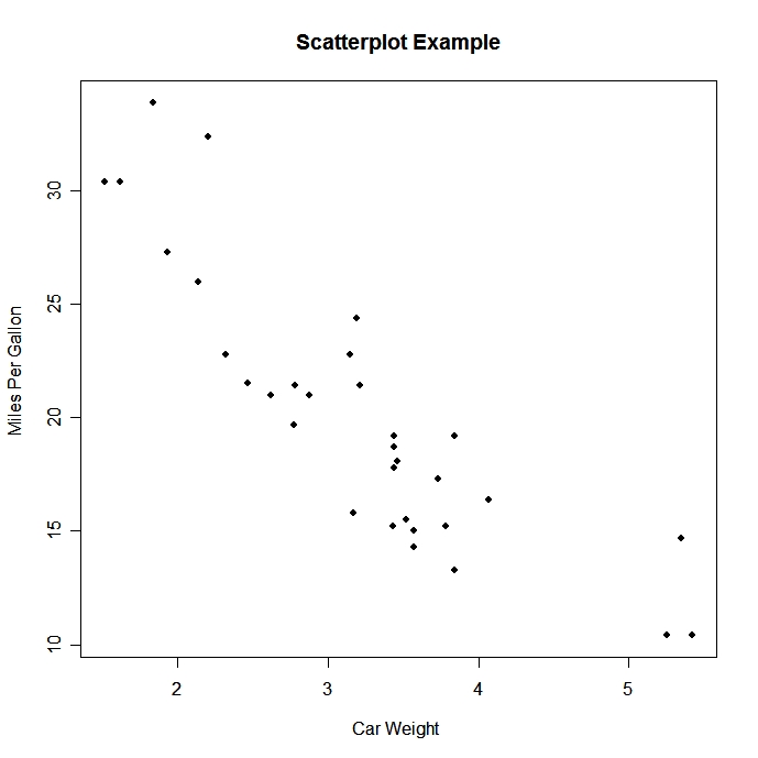 Lattice Graphs in R