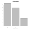 Bar Plots in R