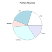 Pie Charts in R
