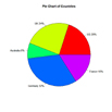 Pie Charts in R