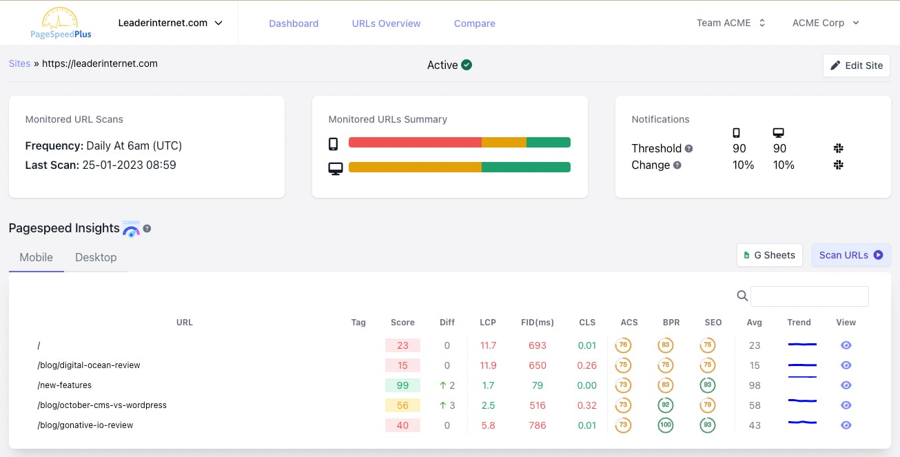 #1 PageSpeed Insights Monitoring. Web Vitals. Lighthouse