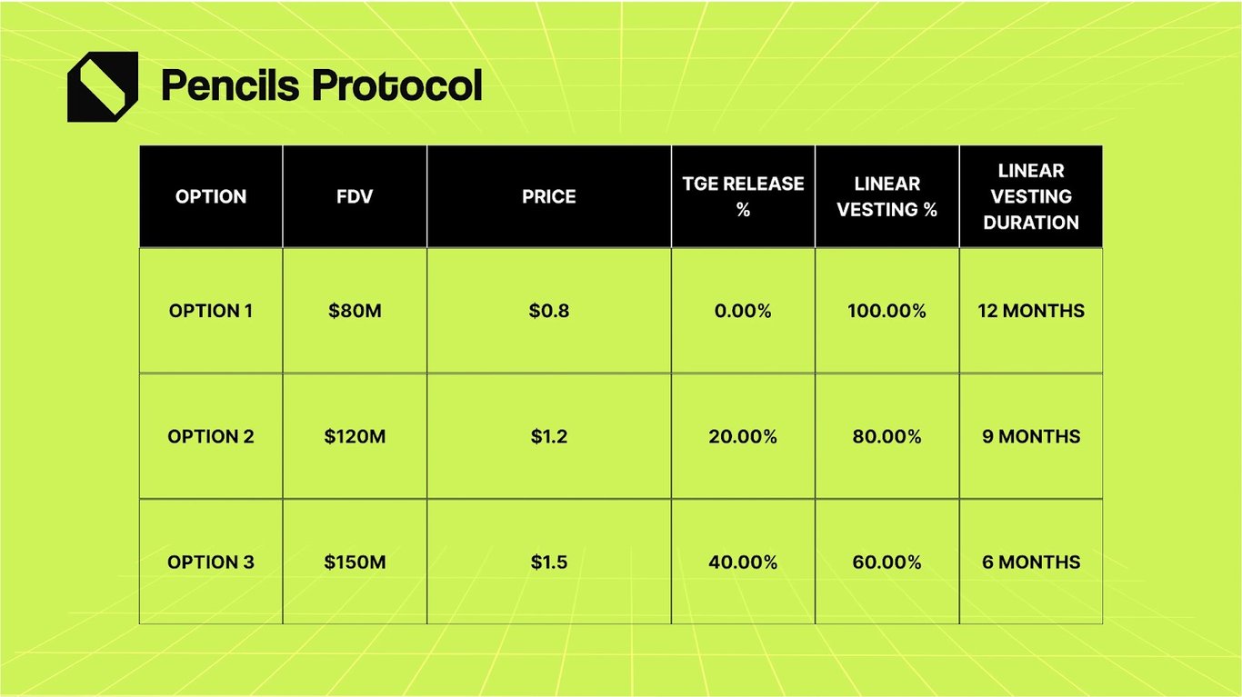 写在 Pencils Protocol TGE 前：看好 $DAPP，加密社区共识是王道 - B链物语 - Matters