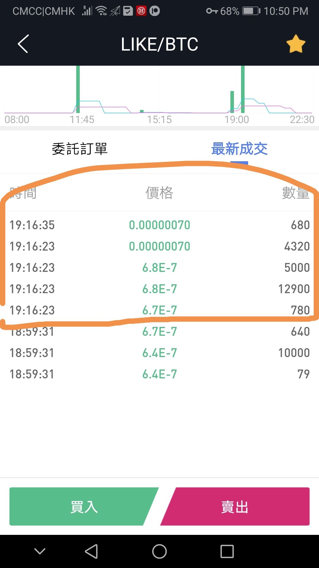 今天比特幣一小時內下跌了1/3，最後用了比特幣買了LikeCoin - 米高與小狗ThankYou (@drthankyou)