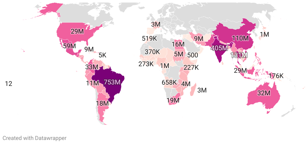 Sugarcane Production by Country 2025