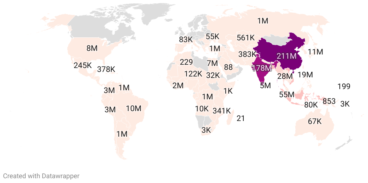 Cotton Production by Country 2025