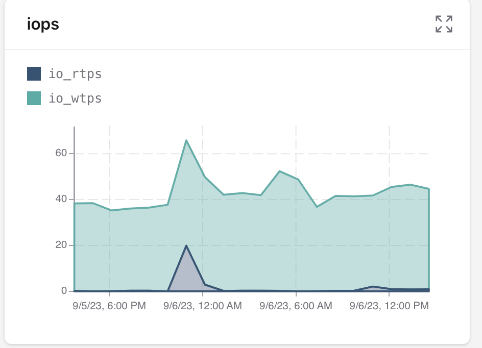 Understanding Postgres IOPS: Why They Matter... | Crunchy Data Blog Understanding Postgres IOPS: Why They Matter... | Crunchy Data Blog