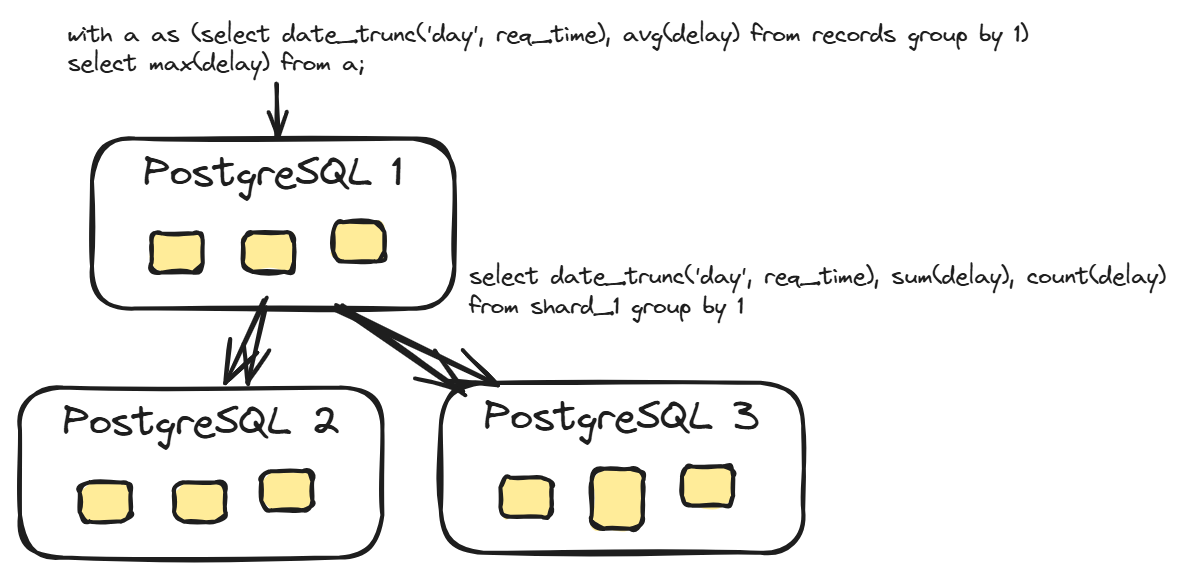 How We Fused Duckdb Into Postgres With Crunchy Crunchy Data Blog 5480