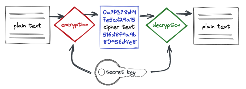 Generate Unlimited Crypto Using Postgres! | Crunchy Data Blog Generate Unlimited Crypto Using Postgres! | Crunchy Data Blog