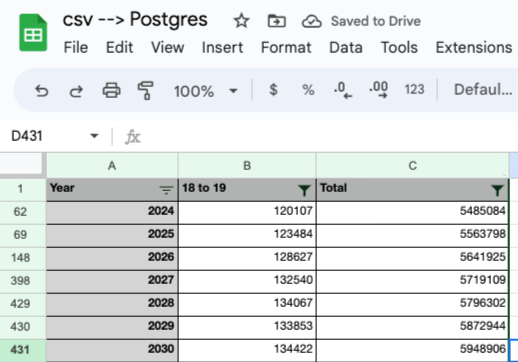 Holy Sheet! Remote Access CSV Files from Postgres | Crunchy Data Blog Holy Sheet! Remote Access CSV Files from Postgres | Crunchy Data Blog