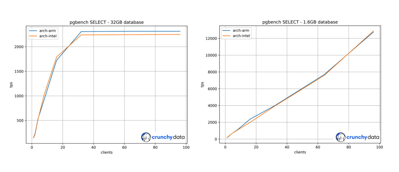 Announcing Crunchy Postgres for Kubernetes 5.4 | Crunchy Data Blog Announcing Crunchy Postgres for Kubernetes 5.4 | Crunchy Data Blog