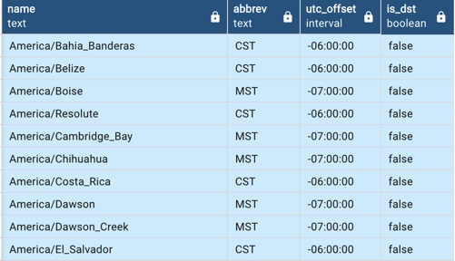 Timezone Transformation Using Location Data &... | Crunchy Data Blog Timezone Transformation Using Location Data &... | Crunchy Data Blog