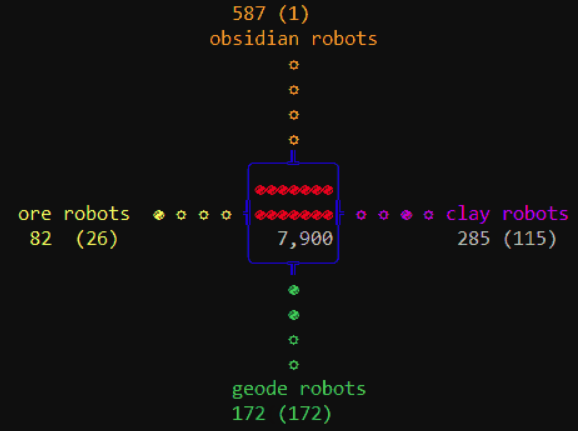 Fun With Postgresql Puzzles Recursive Crunchy Data Blog 2984