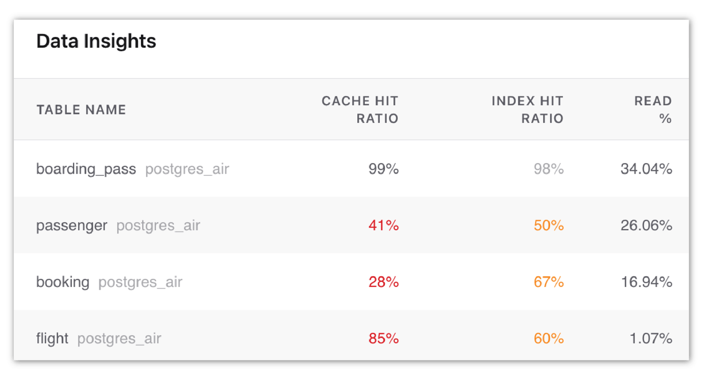 Introducing Database Insights: Effortless... | Crunchy Data Blog Introducing Database Insights: Effortless... | Crunchy Data Blog