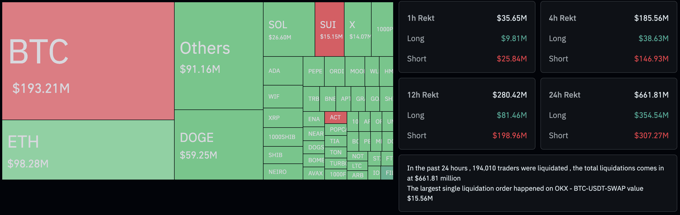Bitcoin Skyrockets Above $86,000, Why is BTC Up Today?