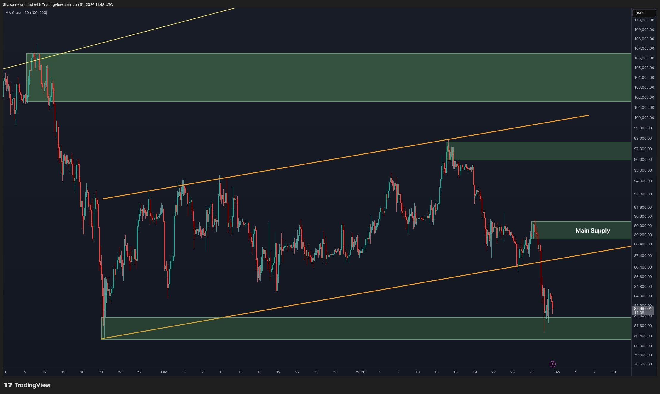 Bitcoin Price Prediction: How Deep Could BTC Fall if $80K Support Breaks?