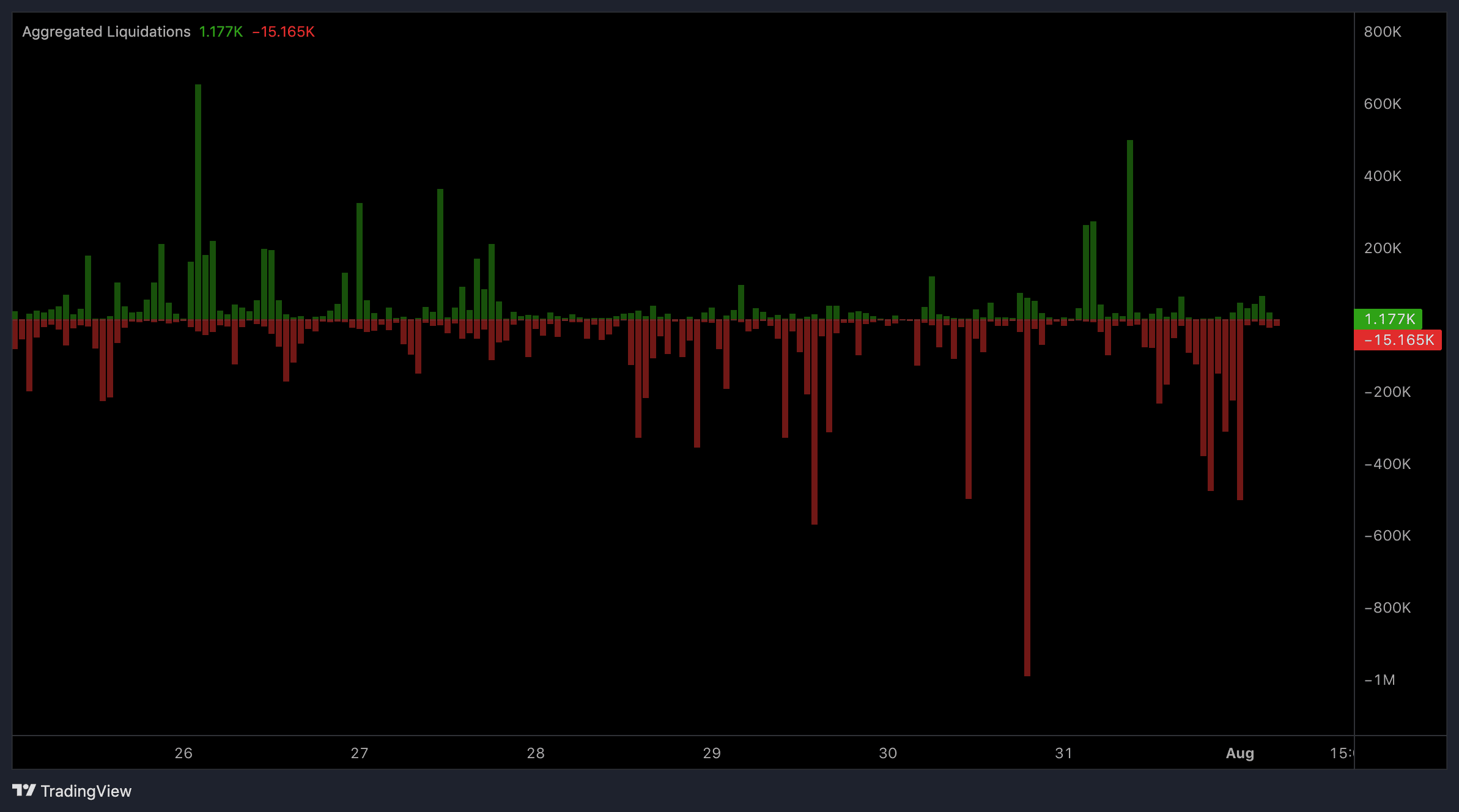 PENGU to Bounce Back? $0.11 Move Possible After Bullish Flag Formation