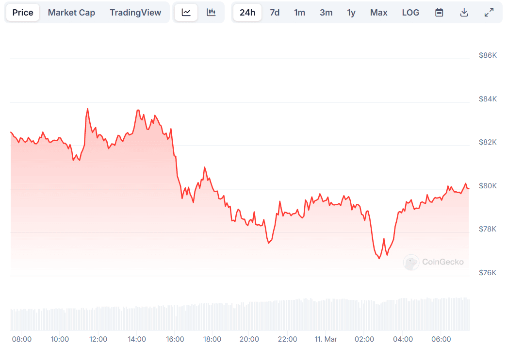 Bitcoin (BTC) Dumped to a 4-Month Low, Liquidations Soar to Almost $1 ...
