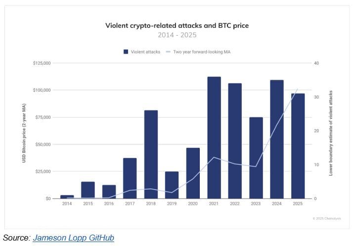 Nearly 500 MetaMask Users Hacked Daily as Wallet Attacks Explode ...