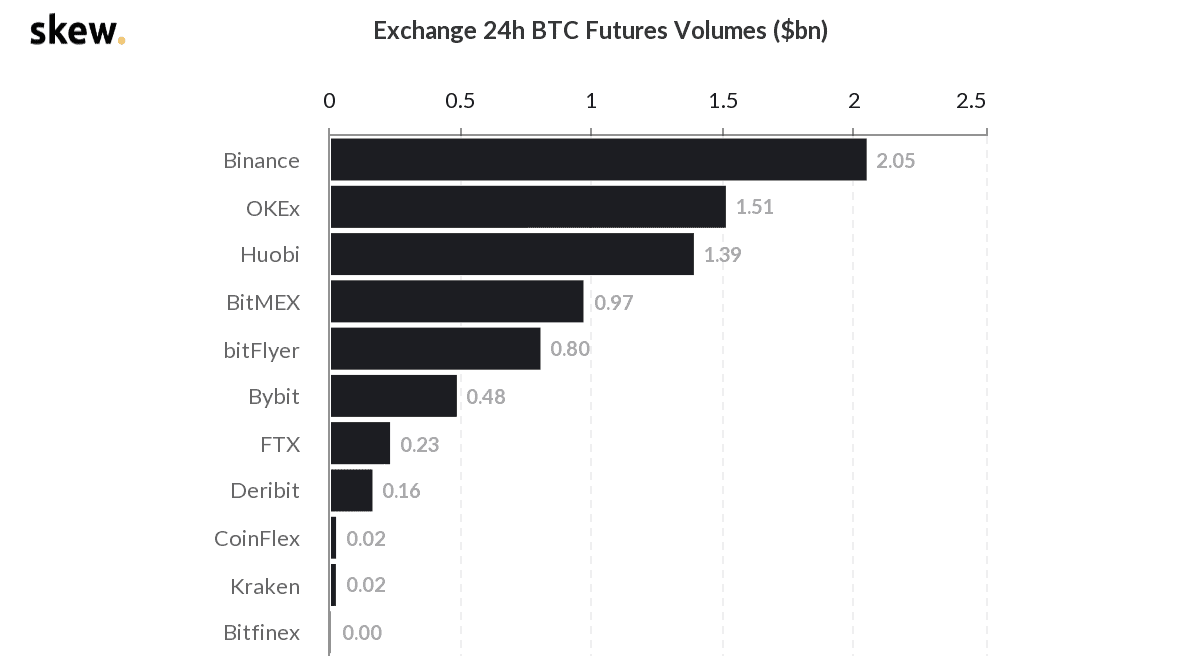 $1 Trillion Trading Volume Year to Date: Binance Futures with a New ...