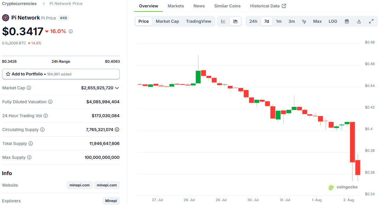 Another Day, Another ATL for Pi Network's PI: Who Is Selling?