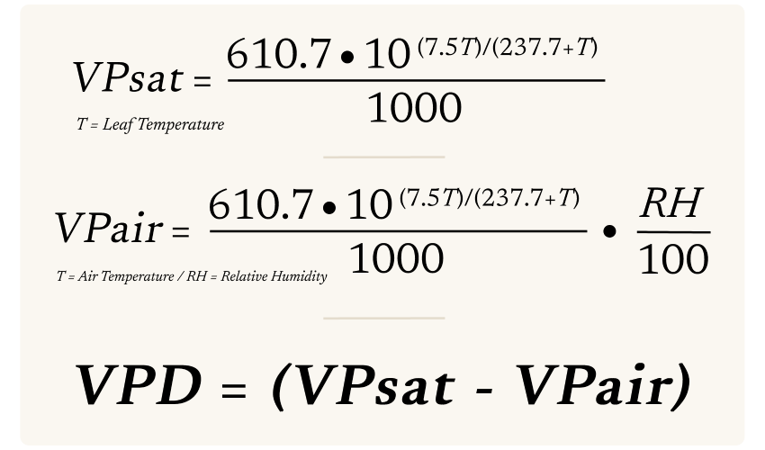 Perfect Grow Room Environment with VPD - VPD Chart
